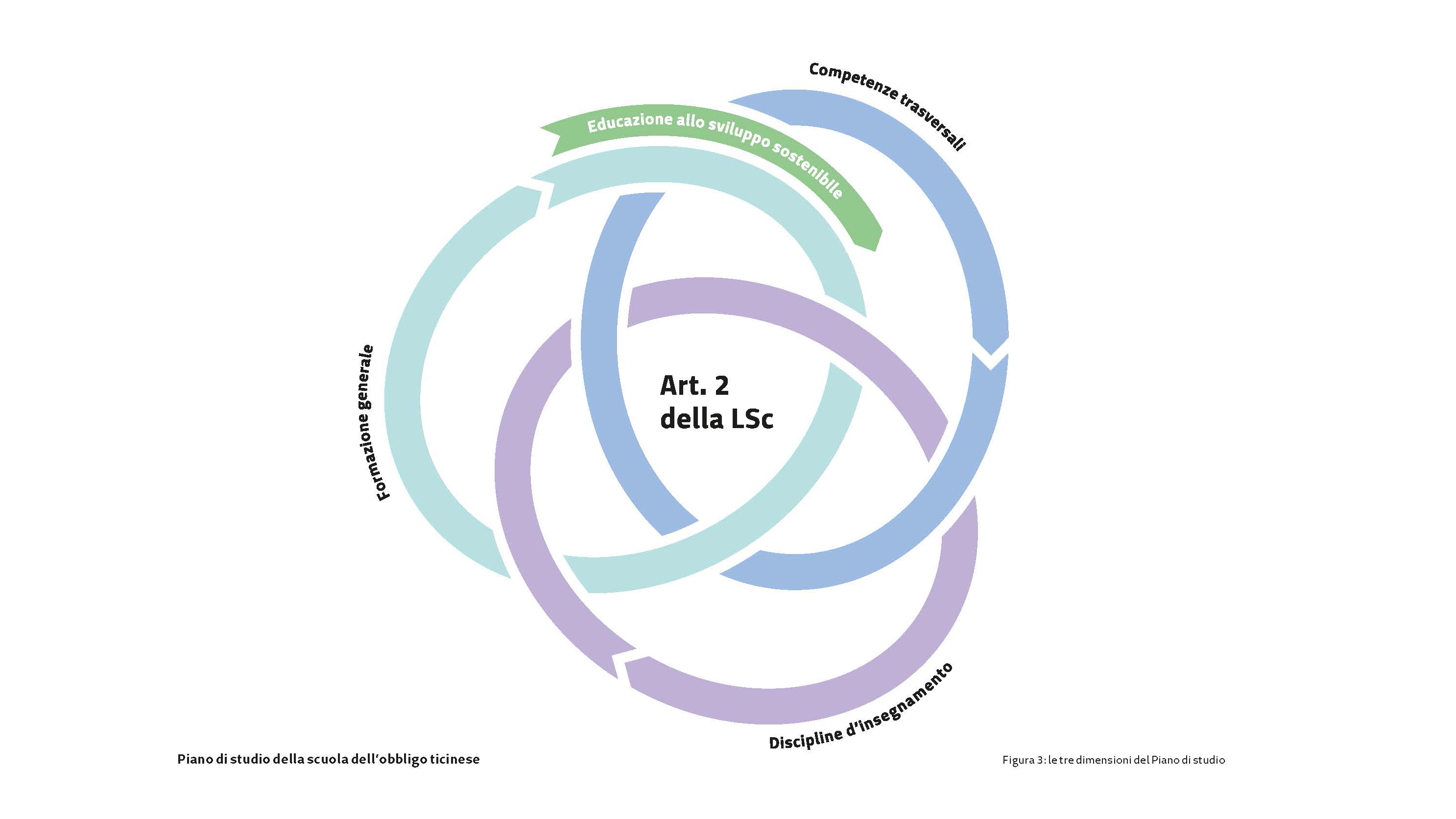 Piano di studio della scuola dell’obbligo ticinese | education 21